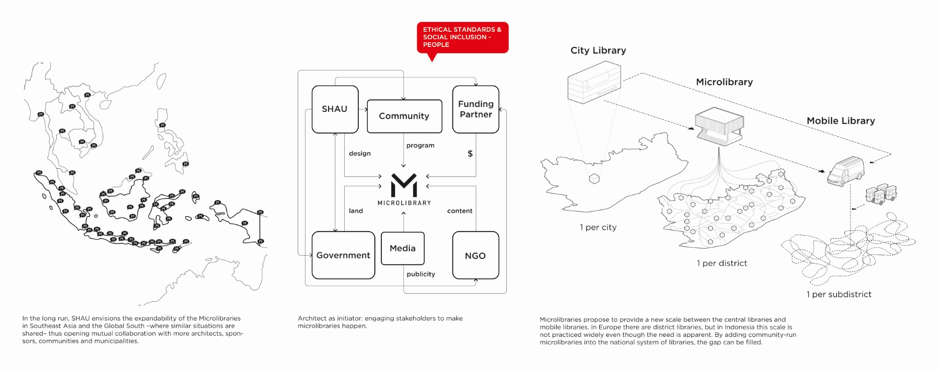 Bima Microlibrary | archiroots
