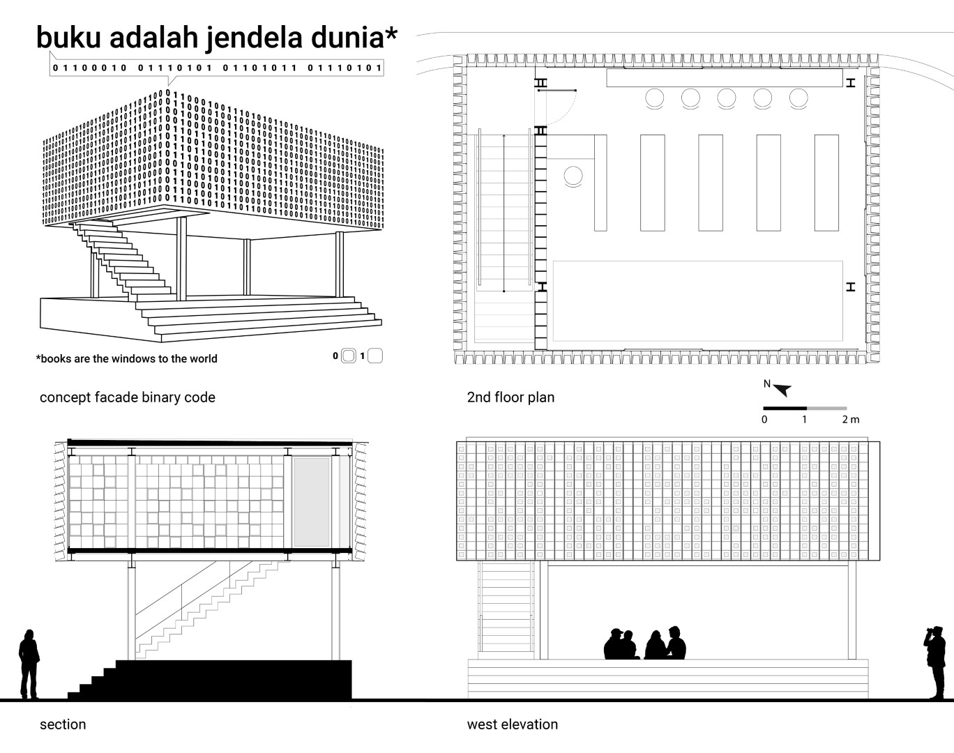 Bima Microlibrary | archiroots
